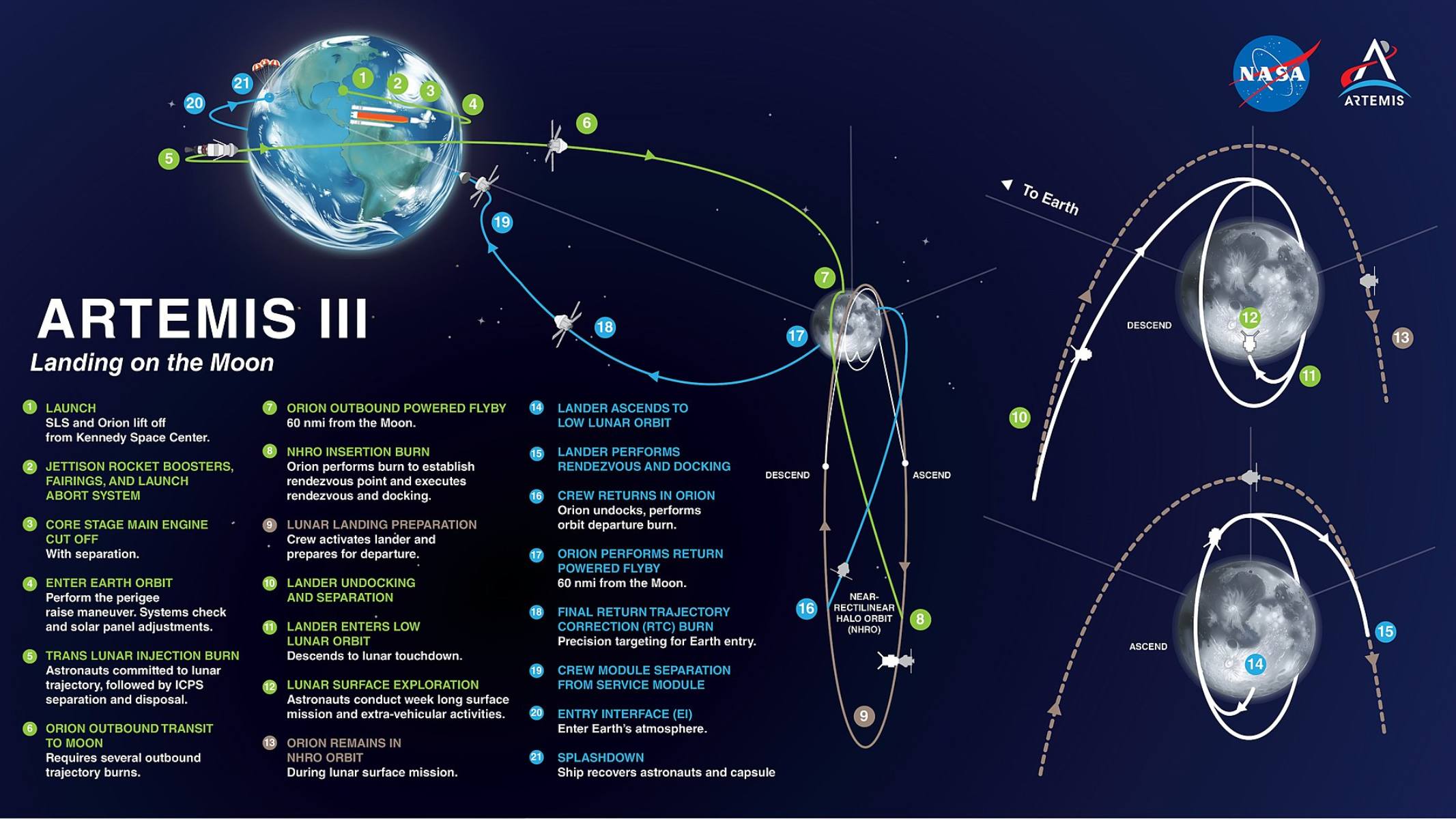 What Is The Artemis Mission Phases And Objectives Malevus