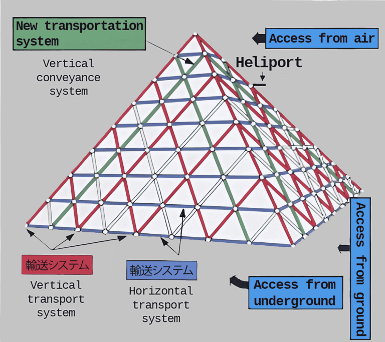 Shimizu Mega-City Pyramid: 14 Times Taller Than the Great Pyramid - Malevus