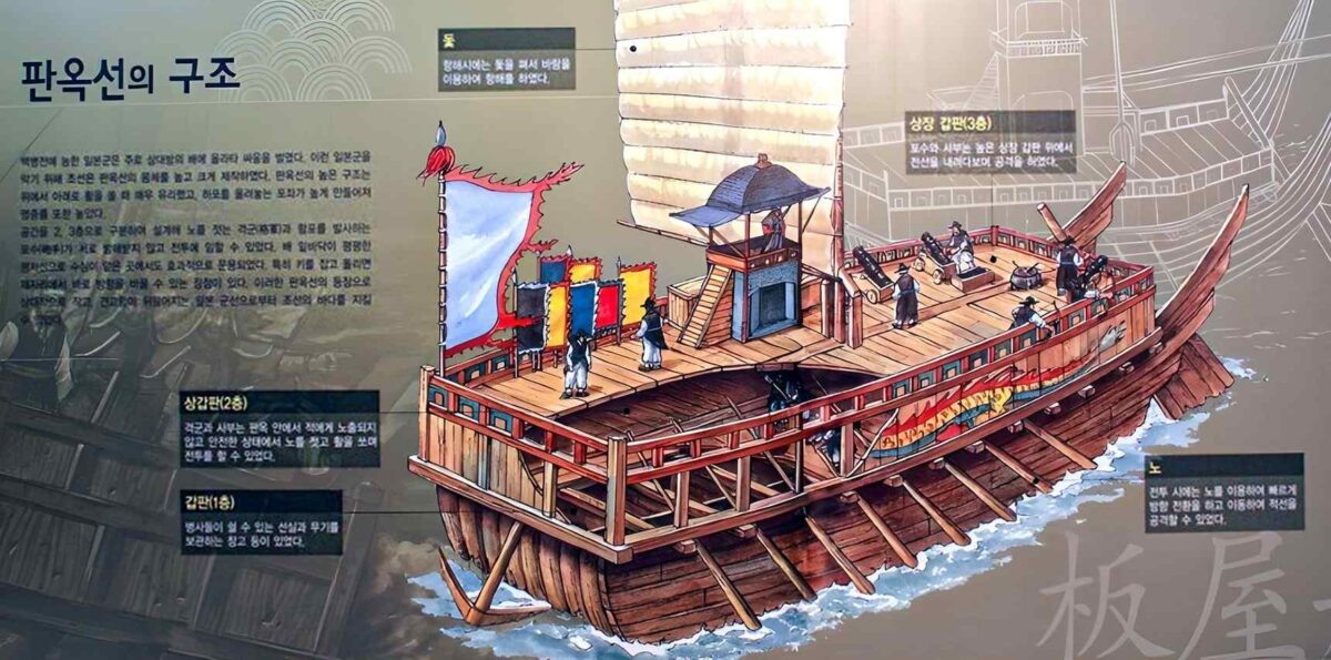 Turtle Ship: The First Armored Battleship in History - Malevus