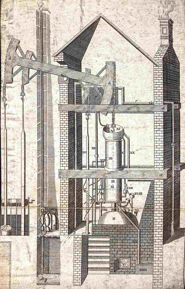 History of Steam Engines and Steam Power - Malevus